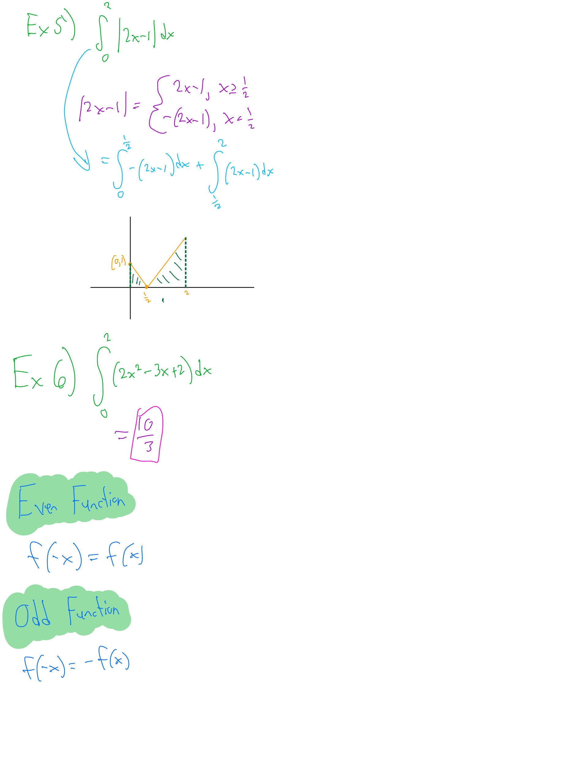 AP Calculus AB/BC Study Notes - Covers Mathematics, Theorems, and ...