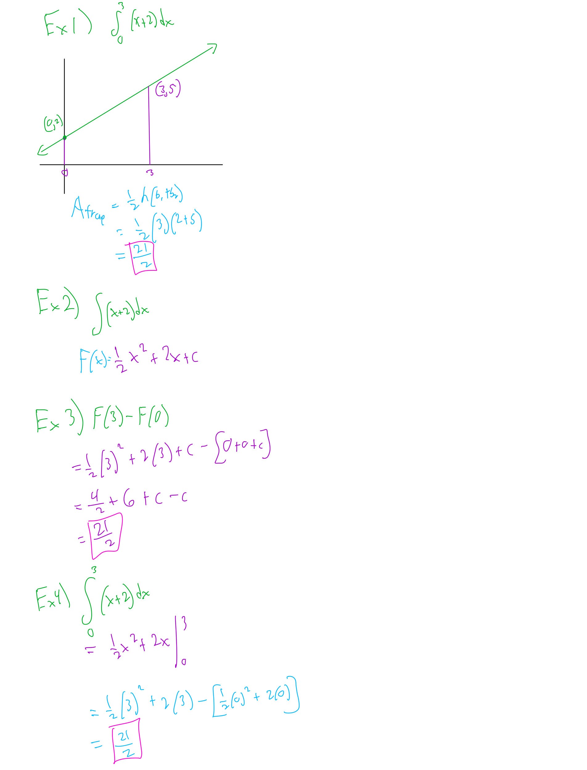 AP Calculus AB/BC Study Notes - Covers Mathematics, Theorems, and ...