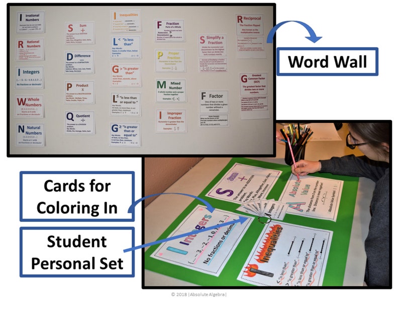 Rational Numbers Interactive Word Wall for Your Classroom Middle School ...