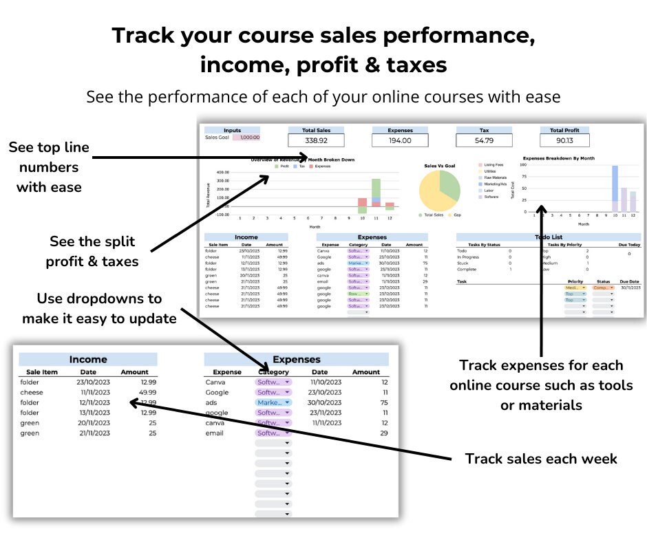 Online Course Template, Planner & Tracker Bundle Rainbow - Etsy