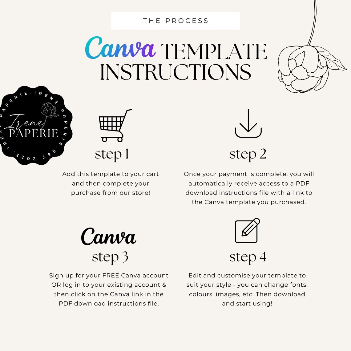 Axolotl Birthday Invitation Girls Canva Editable Template | Instant ...