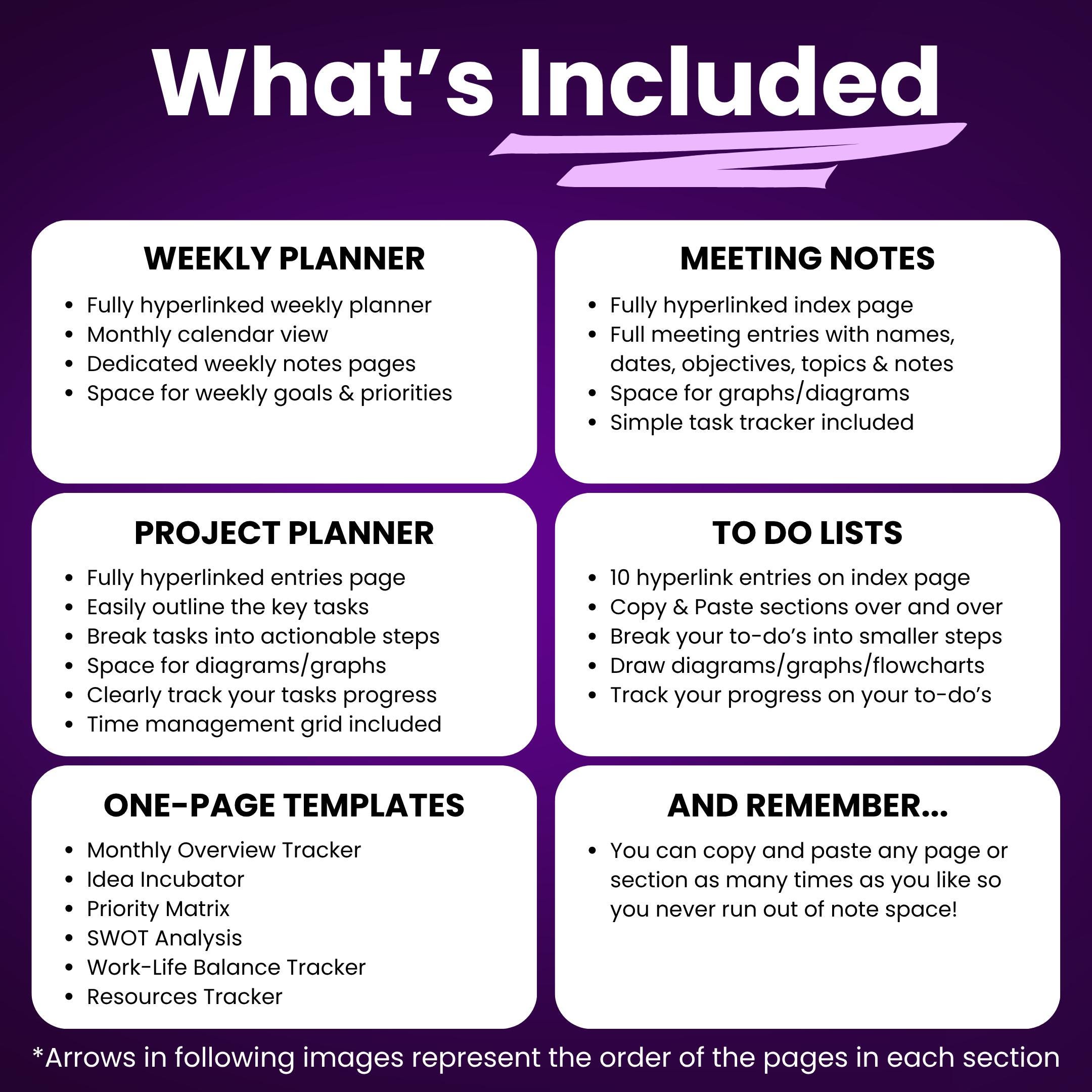 Onenote Productivity Templates Bundle | Onenote Digital Planner ...