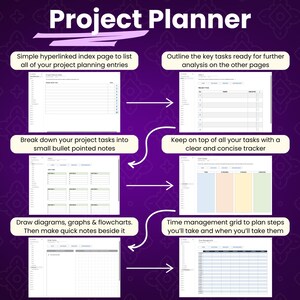 Onenote Productivity Templates Bundle | Onenote Planner | Onenote ...