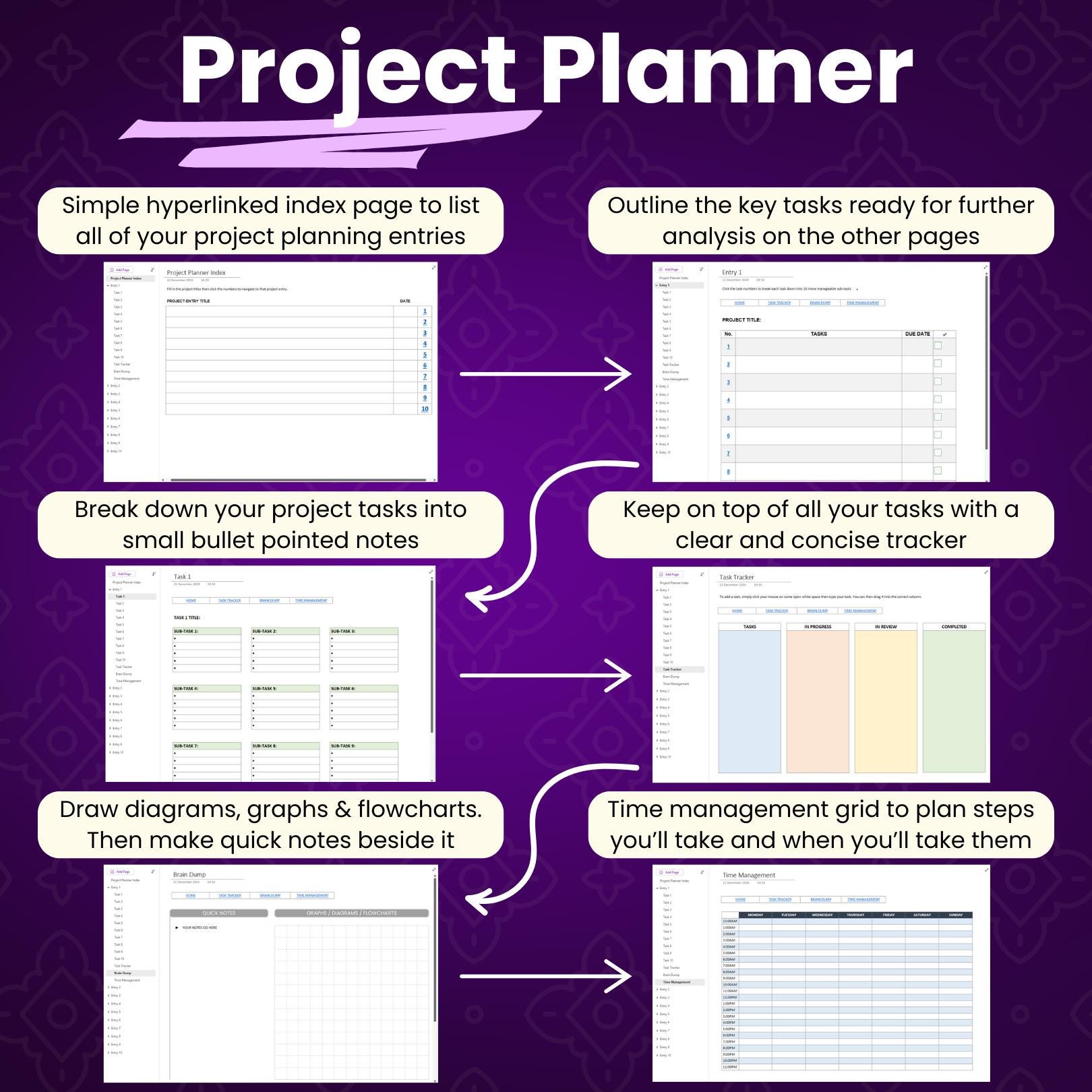 Onenote Productivity Templates Bundle | Onenote Planner | Onenote ...