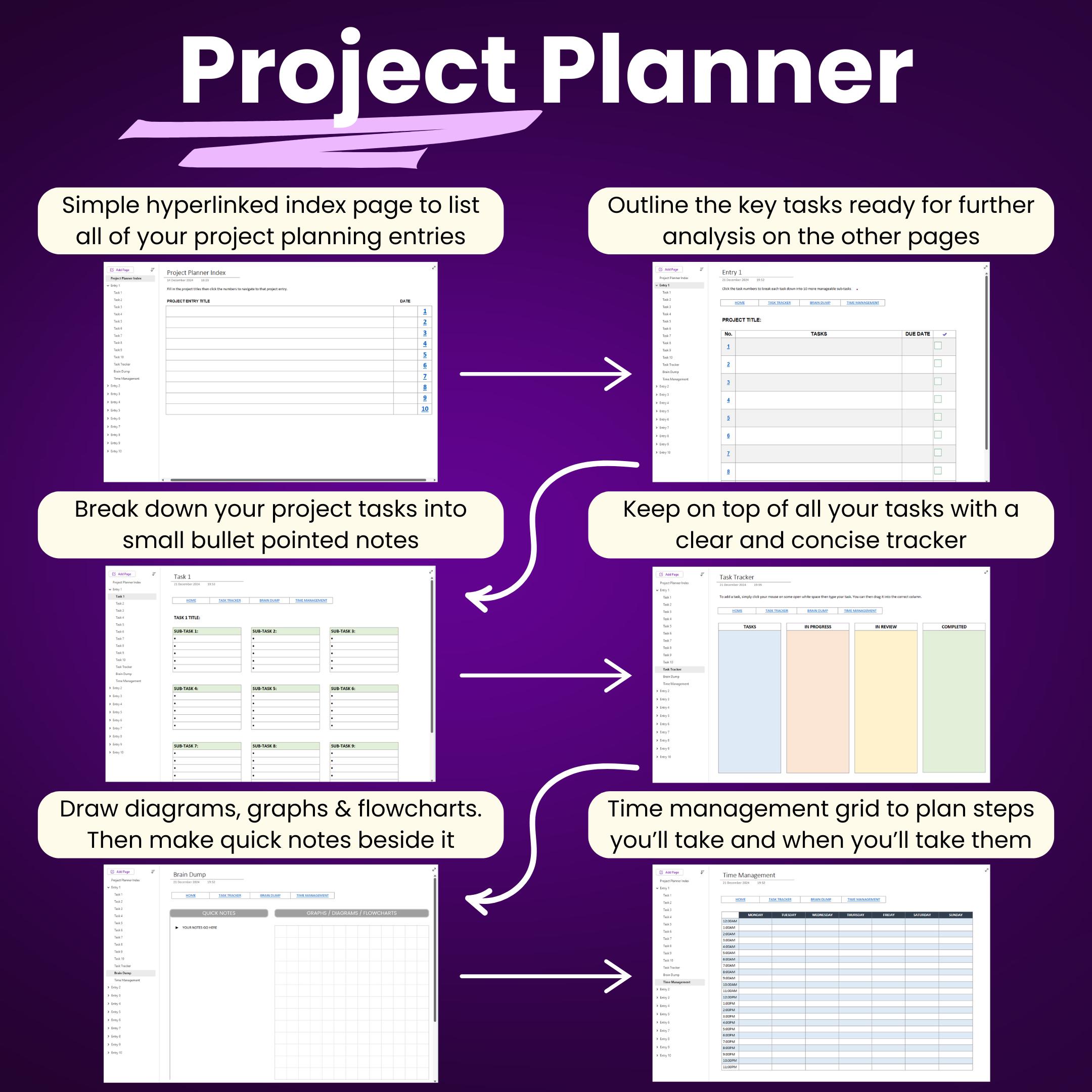 Onenote Productivity Templates Bundle | Onenote Digital Planner ...