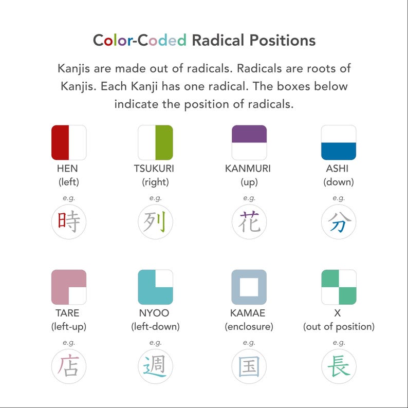 Magnetic Color Kanji JLPT 5 - Etsy