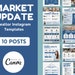 10 Market Update Realtor Instagram Posts, Real Estate Agent Social ...