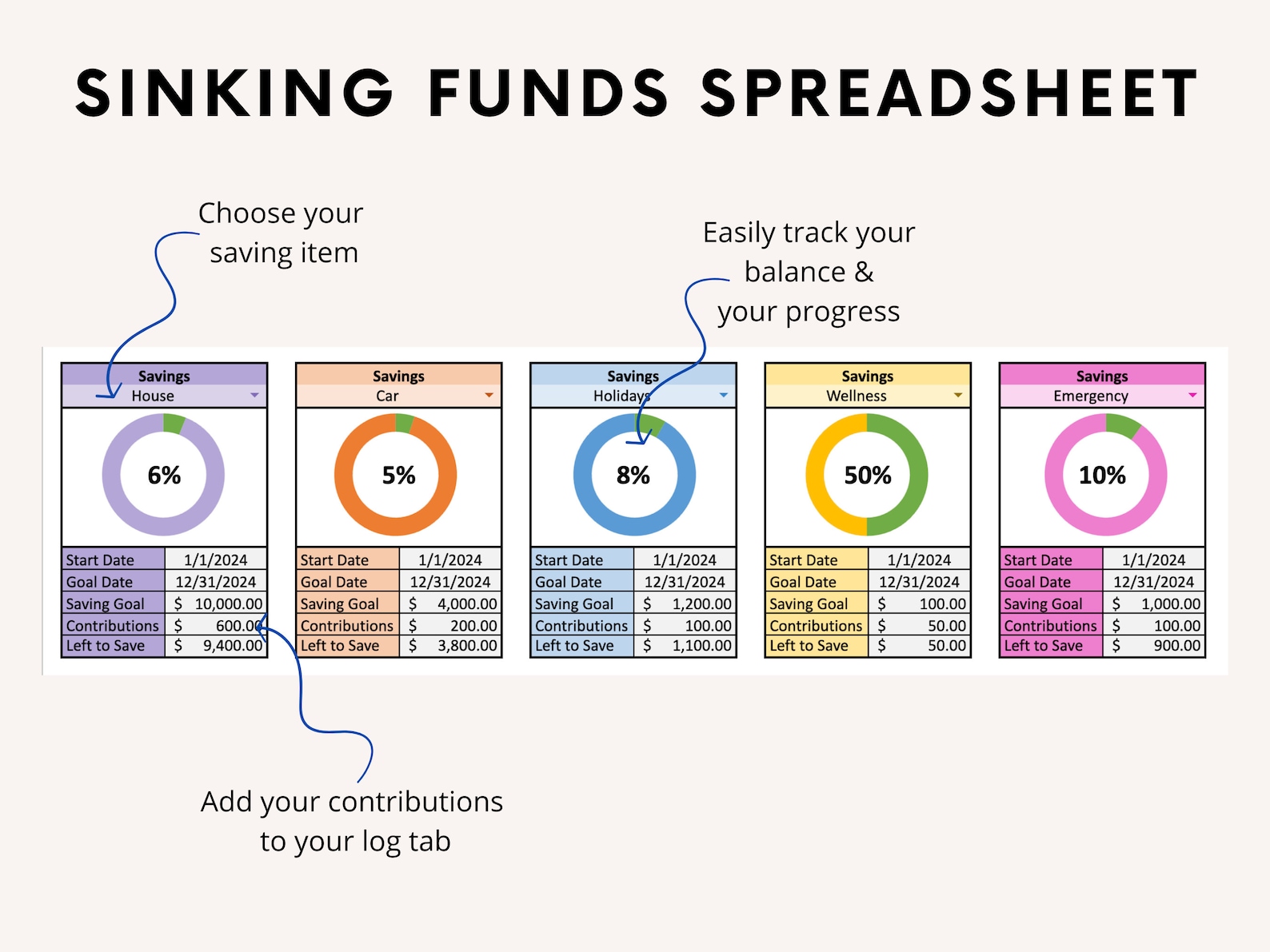 Sinking Funds Tracker | Low Income Budget Savings Challenges | Digital ...