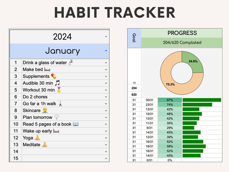 Habit Tracker Spreadsheet Google Sheet, Daily Habits Planner, Weekly ...
