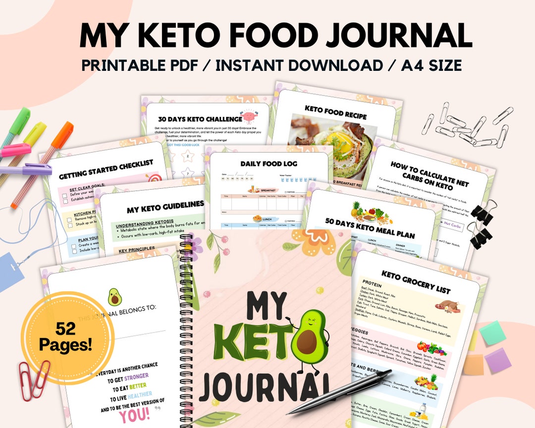 Ultimate Keto Bundle,keto Planner,keto Grocery List,keto Food List,keto ...