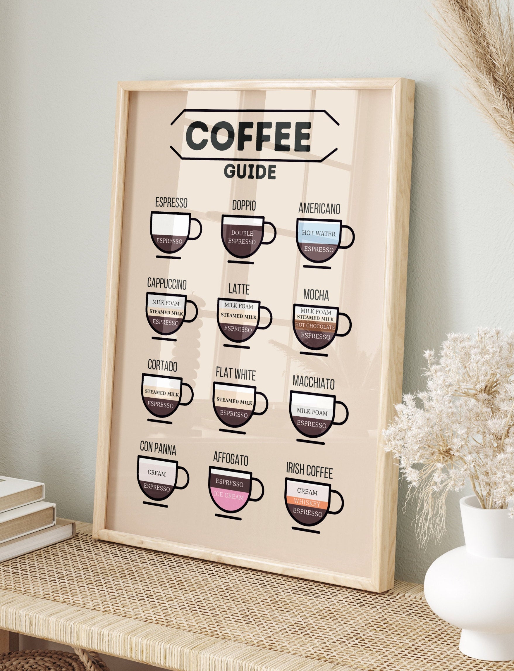 Coffee Guide Wall Art, Kitchen Decor, Coffee Corner Print, Coffee Bar ...