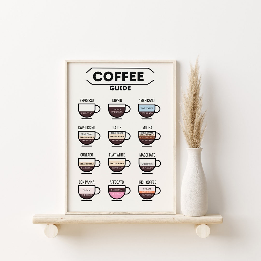 Coffee Guide Print, Coffee Bar Wall Art, Digital Download, Coffee Wall ...
