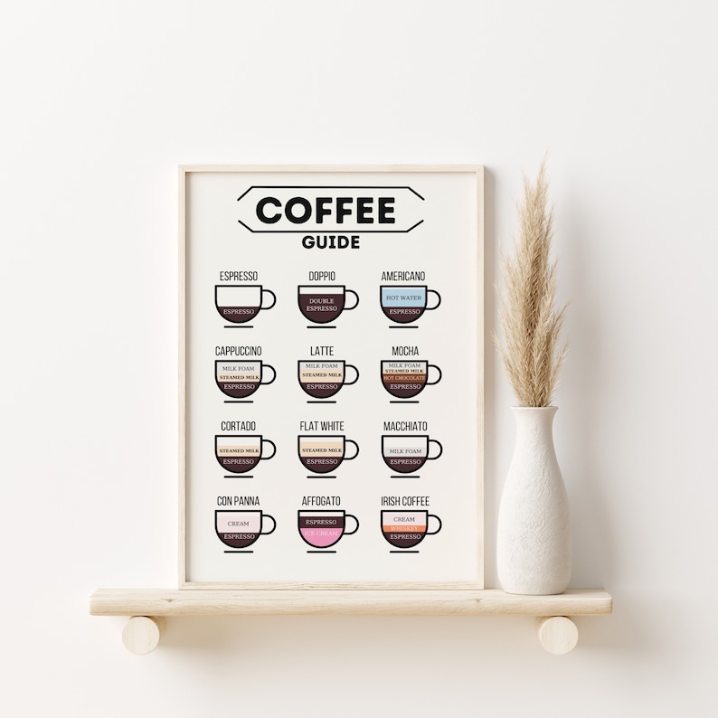 Coffee Guide Print Coffee Bar Wall Art Digital Download - Etsy