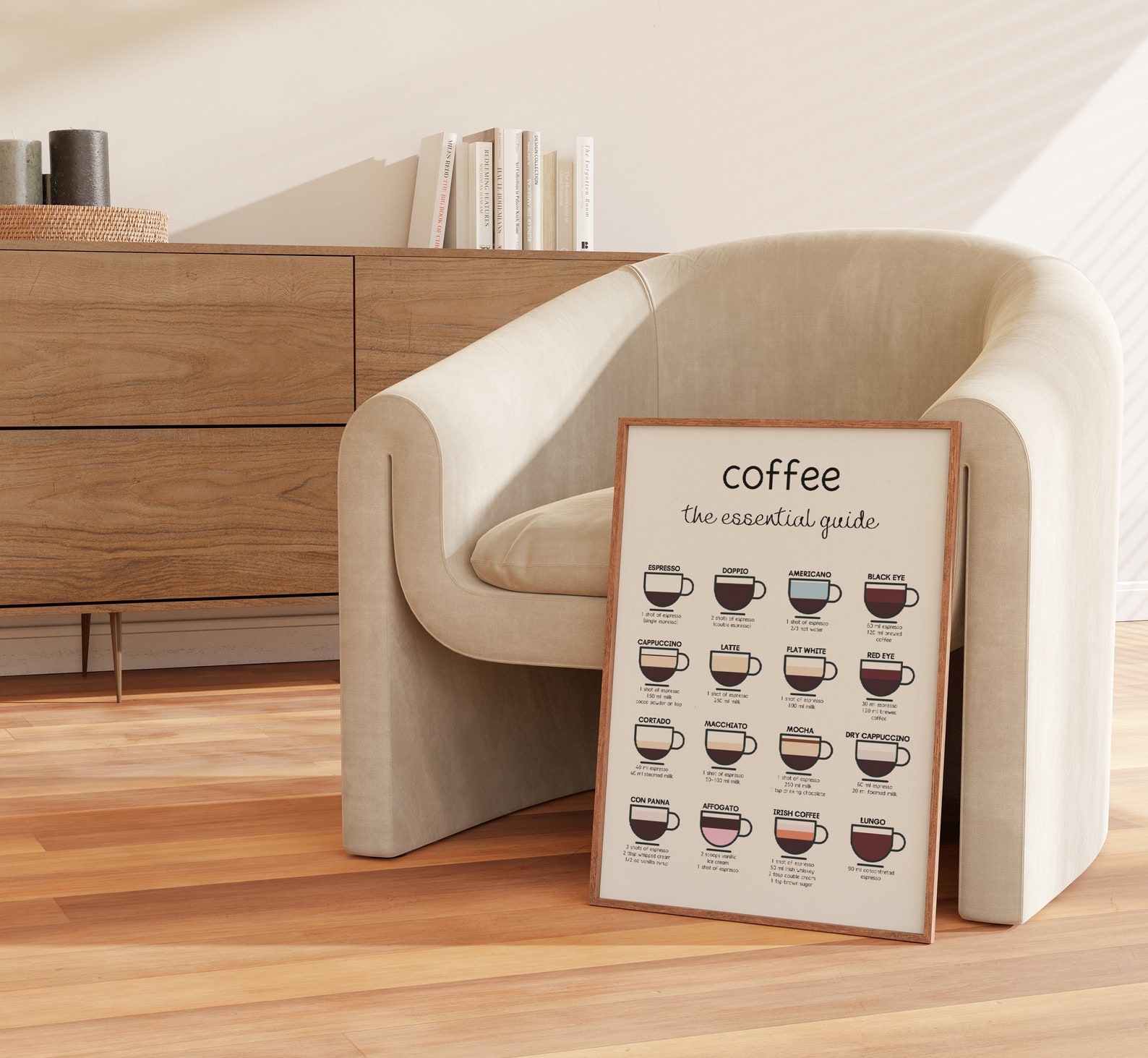 Coffee the Essential Guide Poster, Coffee Types Print, Digital Download ...