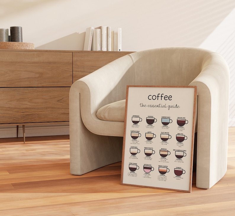 Coffee the Essential Guide Poster, Coffee Types Print, Digital Download ...