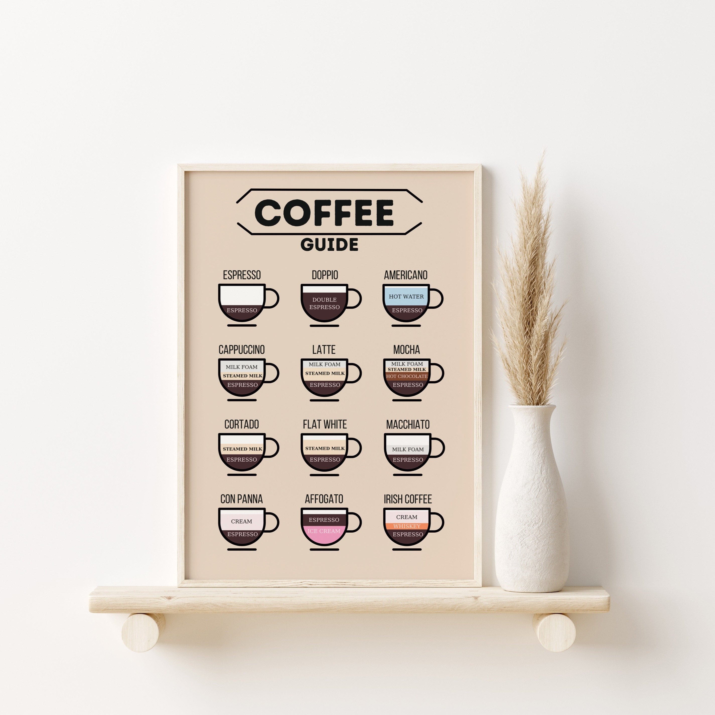 Coffee Guide Wall Art, Kitchen Decor, Coffee Corner Print, Coffee Bar ...