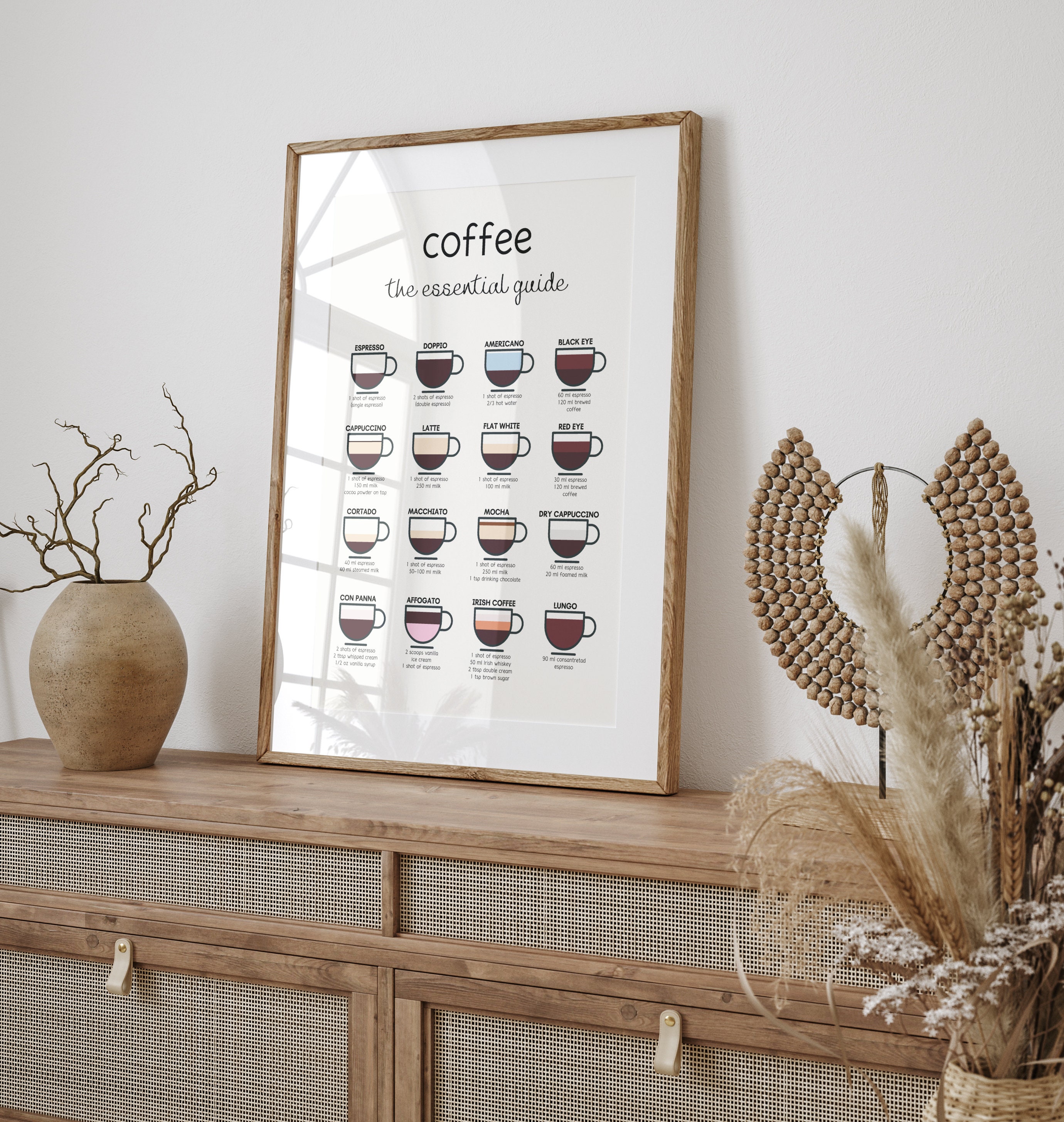 Coffee the Essential Guide Poster, Coffee Types Print, Digital Download ...