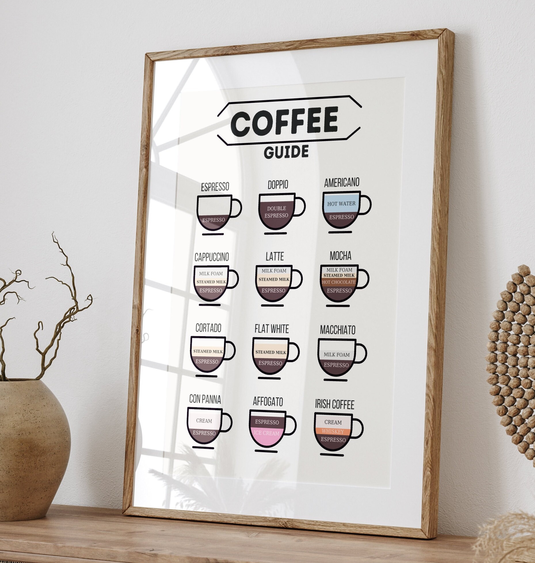 Coffee Guide Print Coffee Bar Wall Art Digital Download - Etsy
