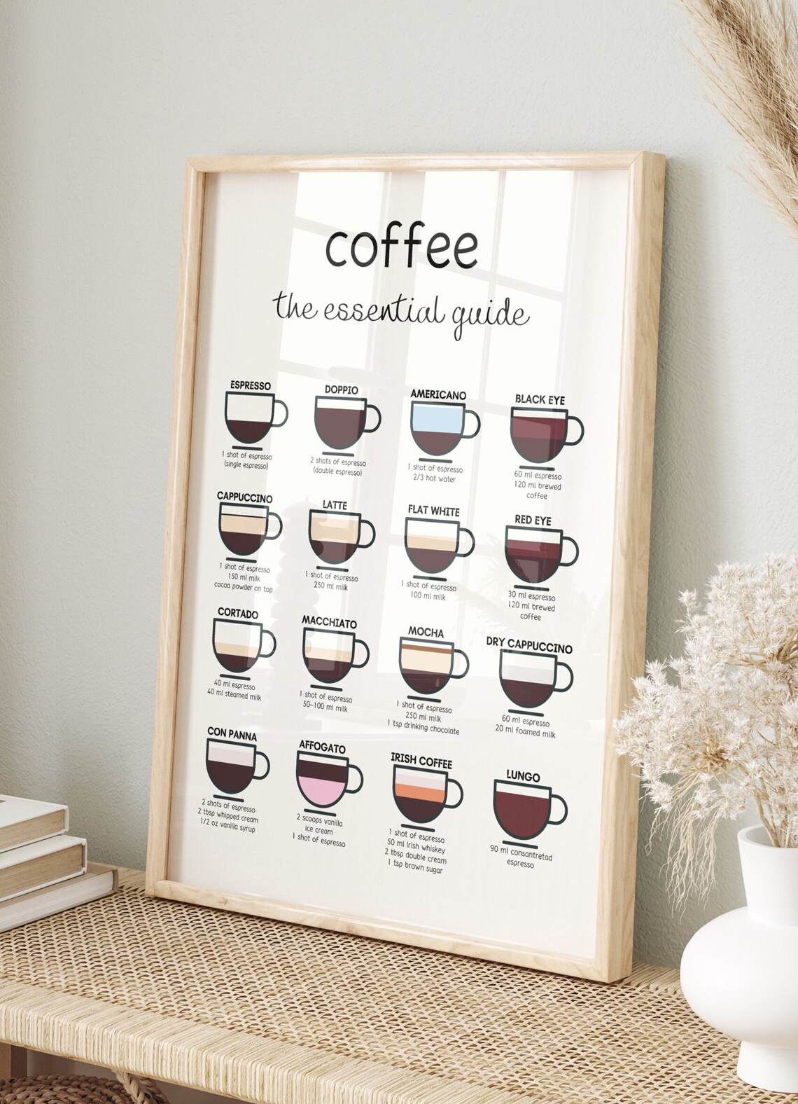 Coffee the Essential Guide Poster, Coffee Types Print, Digital Download ...
