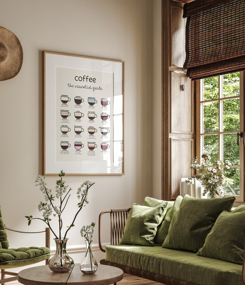 Coffee the Essential Guide Poster, Coffee Types Print, Digital Download ...