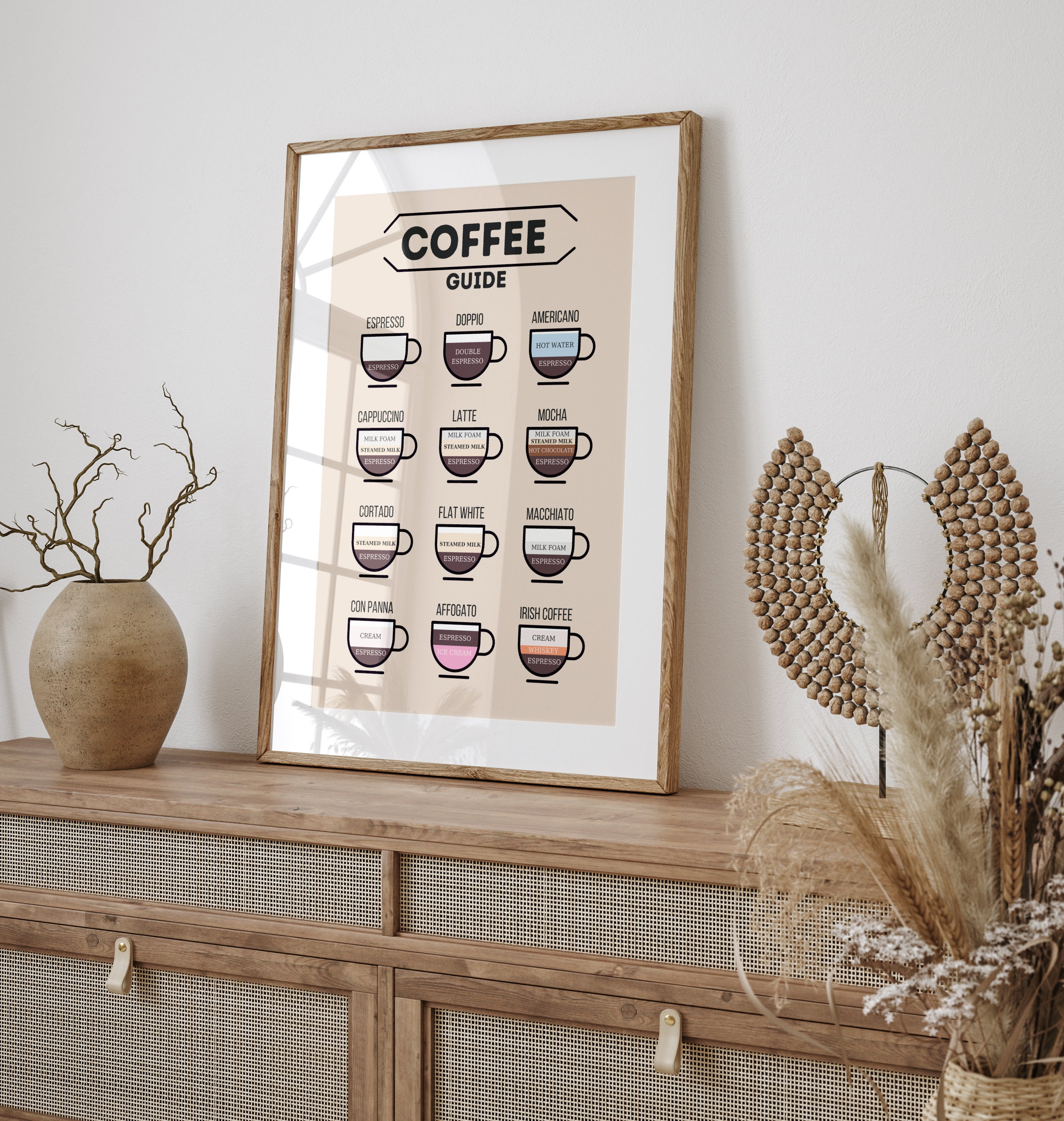 Coffee Guide Wall Art, Kitchen Decor, Coffee Corner Print, Coffee Bar ...