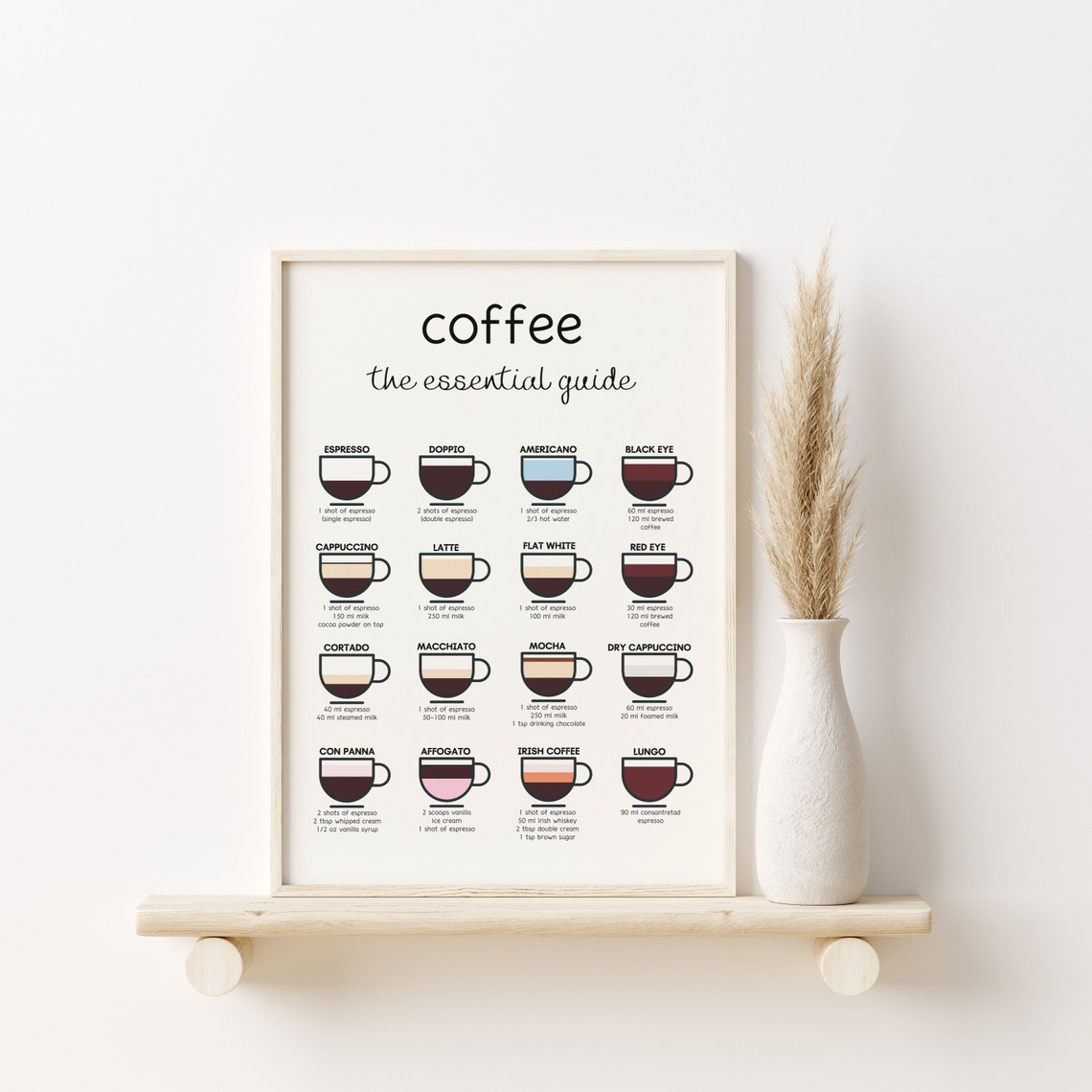 Coffee the Essential Guide Poster, Coffee Types Print, Digital Download ...