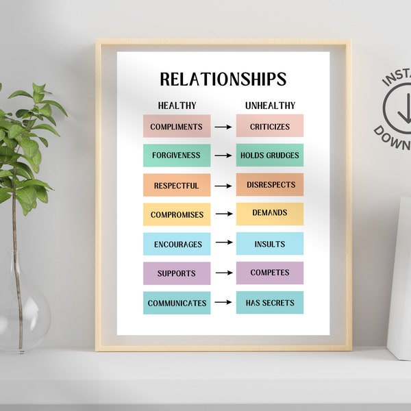Healthy Relationship Poster - Etsy