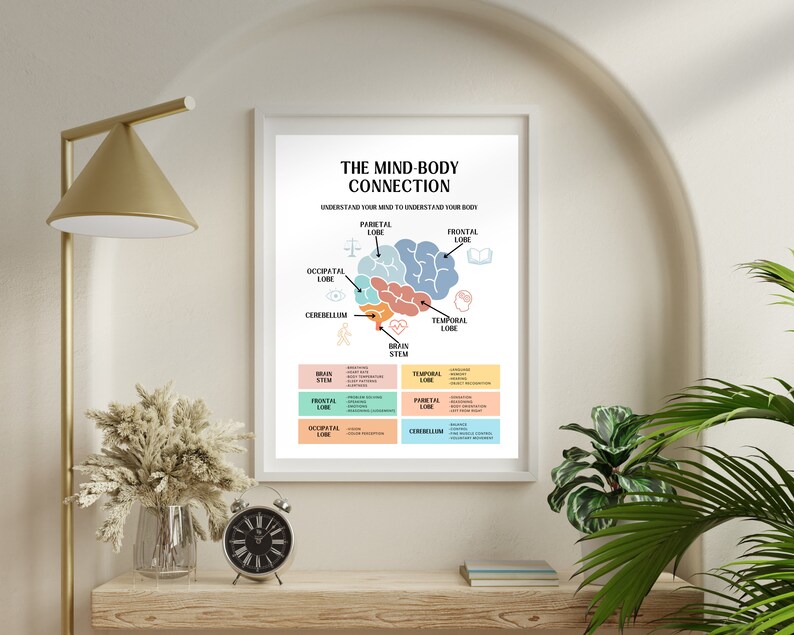 Mind Body Connection Poster, Brain Anatomy Print, Therapy Office Decor ...