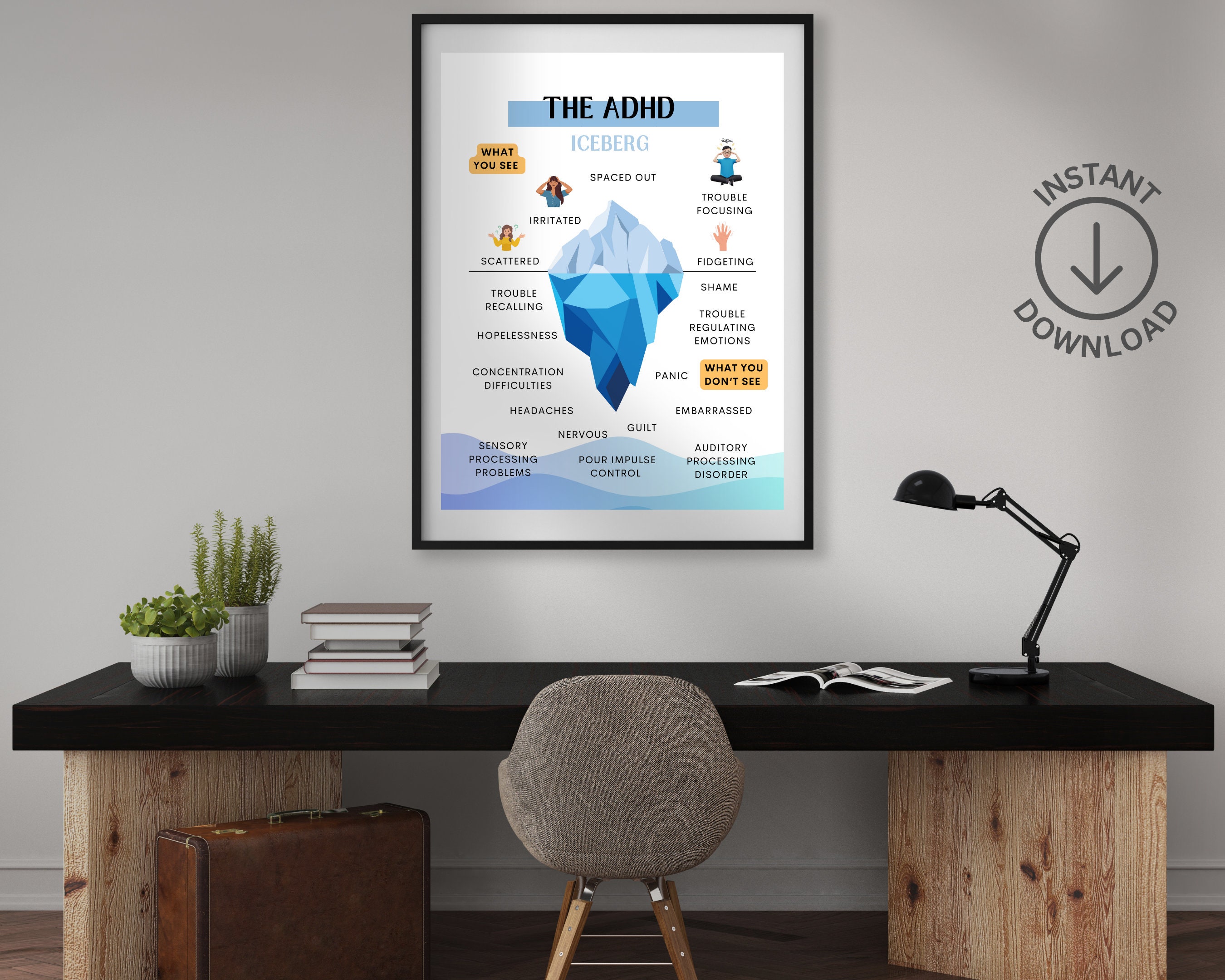 ADHD Iceberg Poster, Pediatrician, Mental Health Poster, Therapy Office ...
