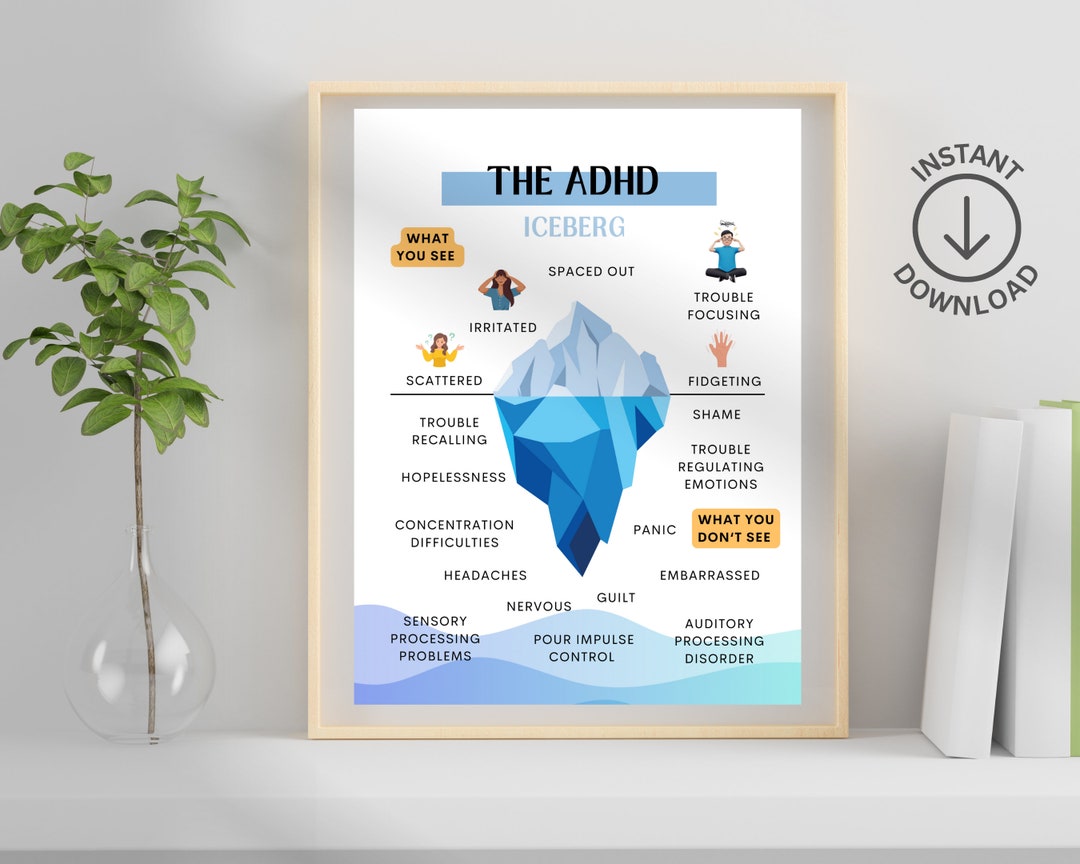ADHD Iceberg Poster, Pediatrician, Mental Health Poster, Therapy Office ...