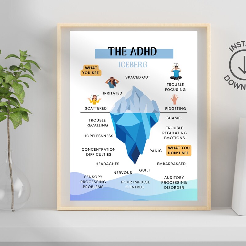 Adhd Posters - Etsy