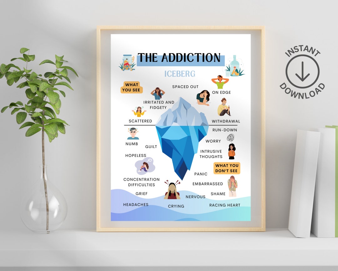 Addiction Iceberg Poster, Poster and Print, Therapy Decor, Therapy ...