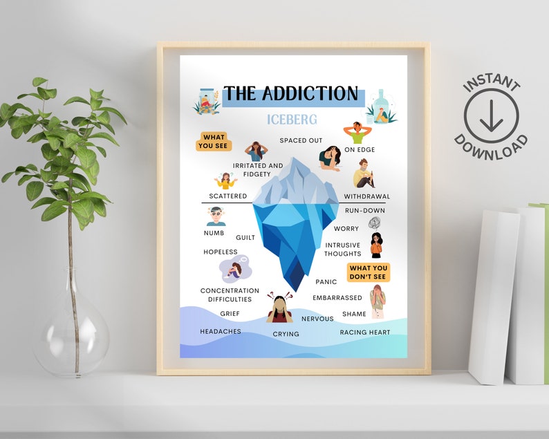 Addiction Iceberg Poster, Poster and Print, Therapy Decor, Therapy ...