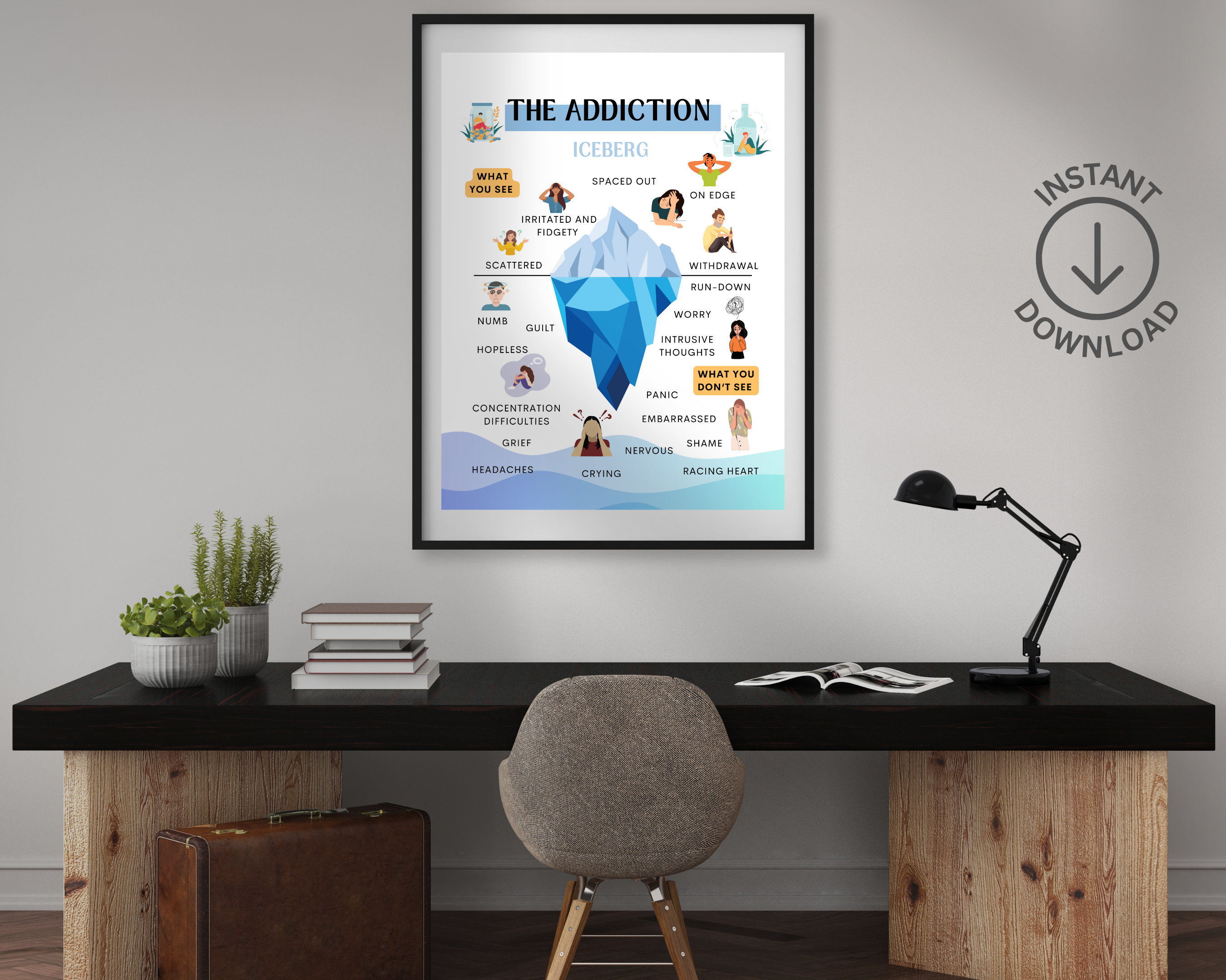 Addiction Iceberg Poster, Poster and Print, Therapy Decor, Therapy ...