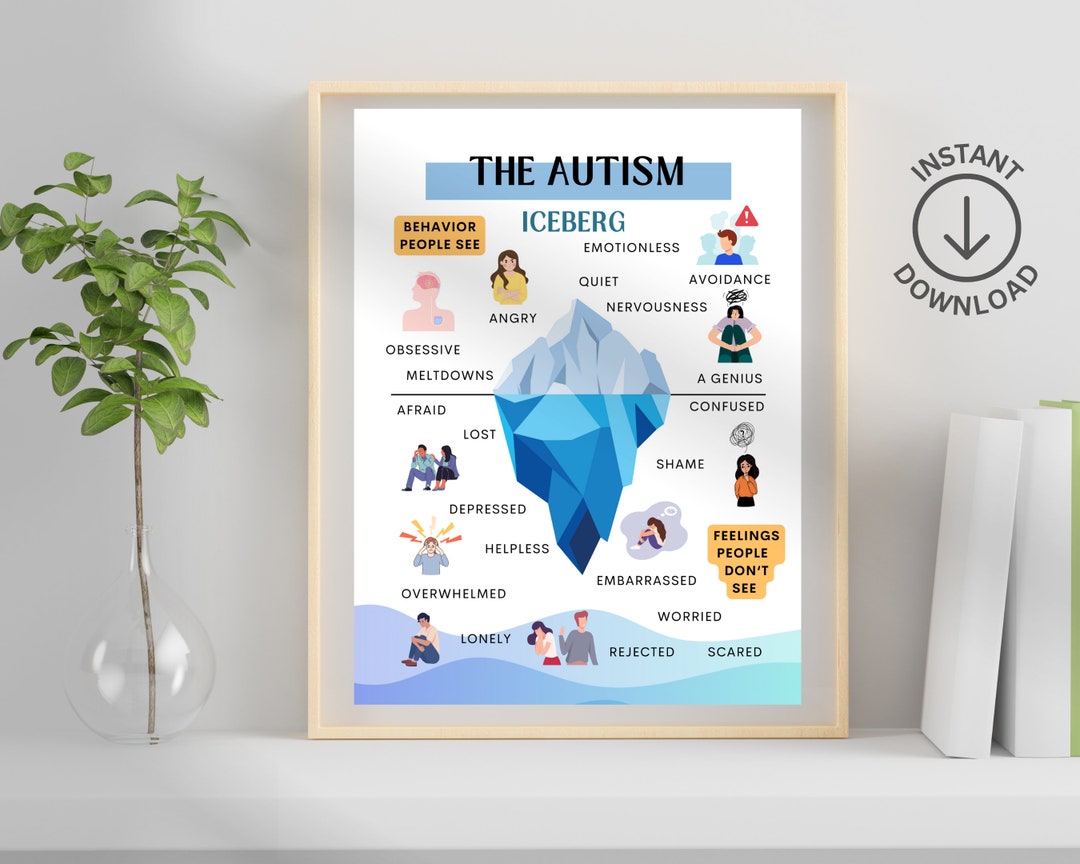 The Autism Iceberg Therapy Office Decor Child Development - Etsy