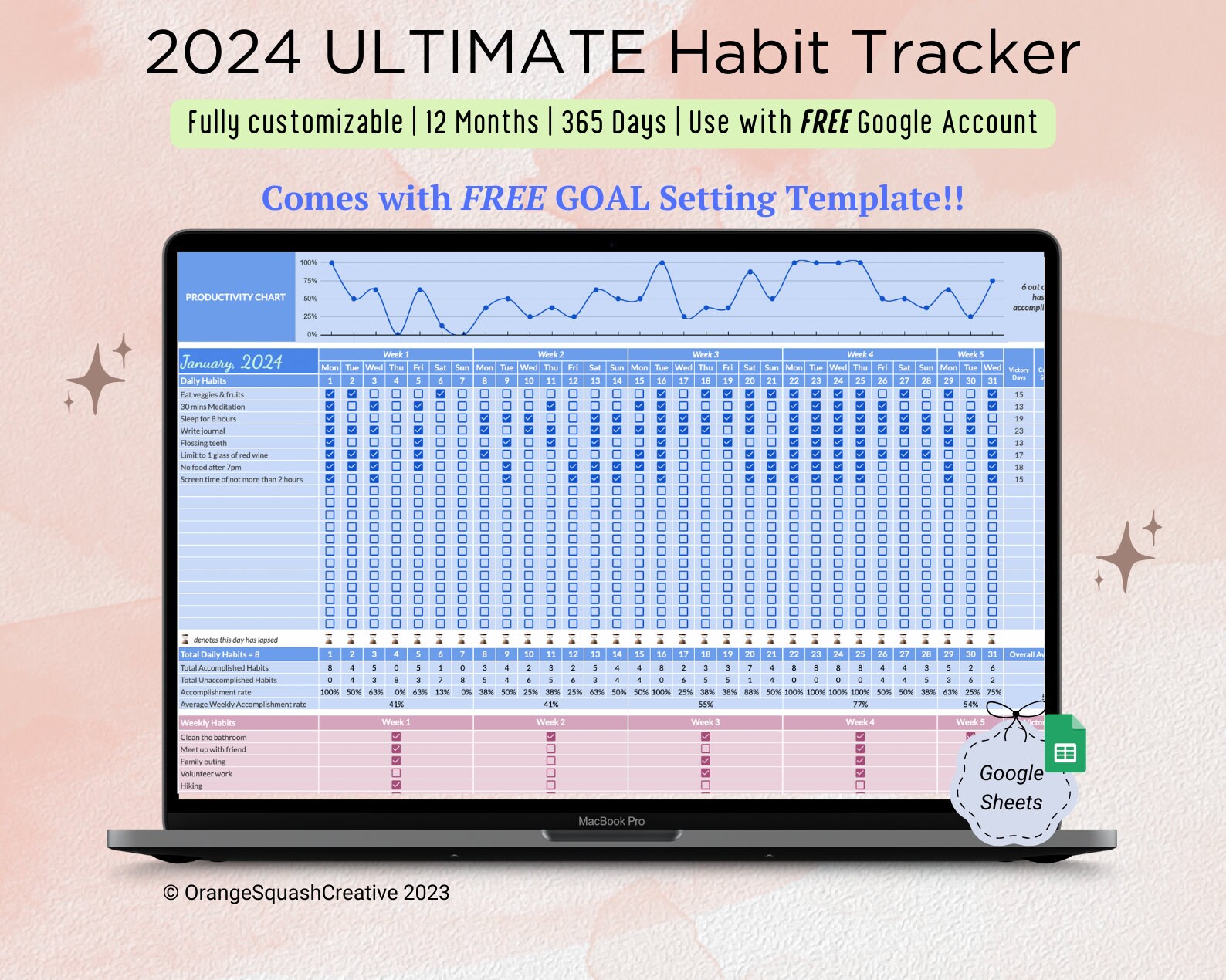 2024 Habit Tracker | Daily Habit Tracker | Weekly | Monthly | Habit ...