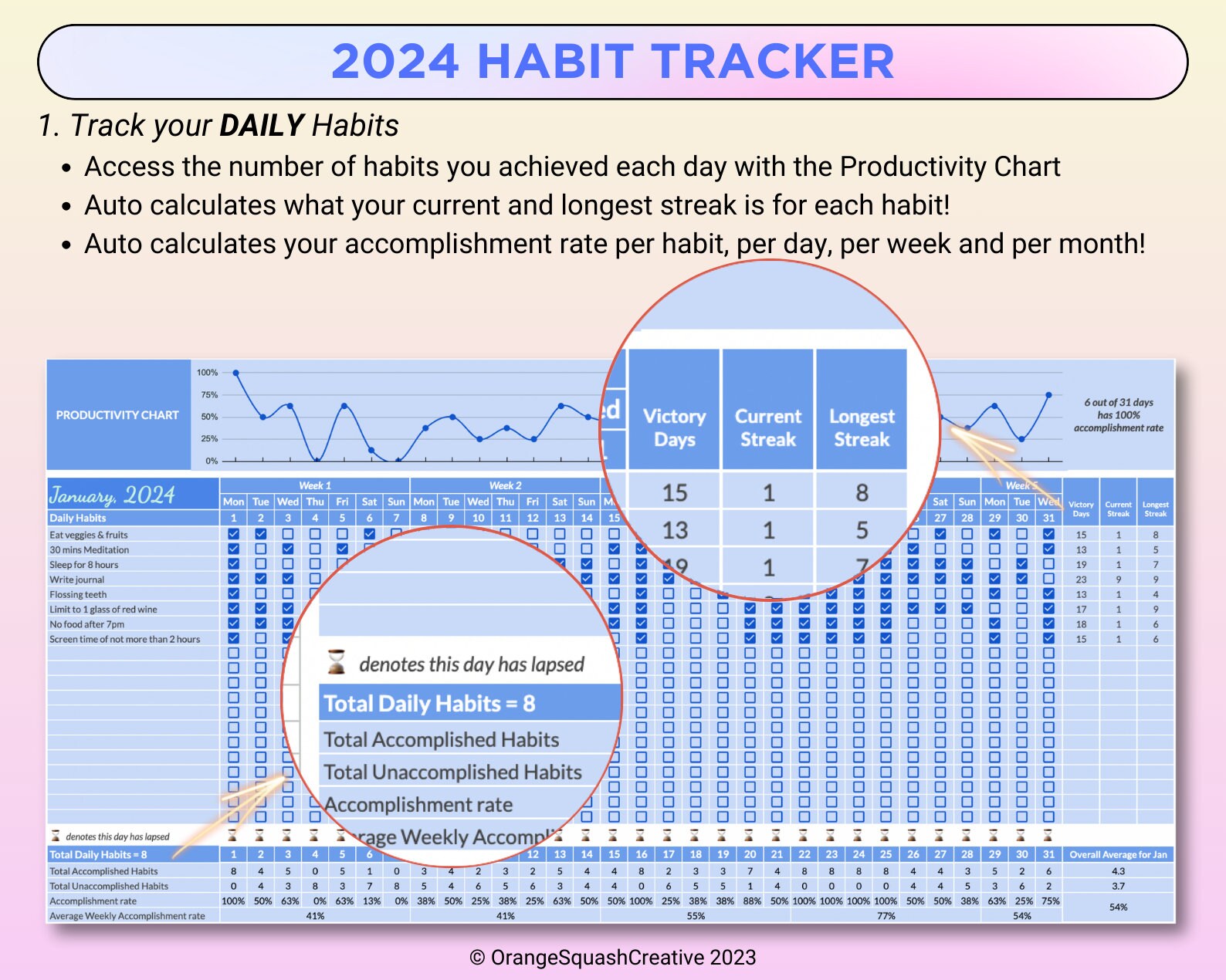 2024 Habit Tracker | Daily Habit Tracker | Weekly | Monthly | Habit ...
