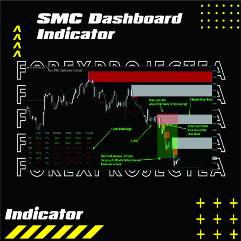 Algo SMC Dashboard Indicator MT4 V3.1 FIX - Etsy Australia