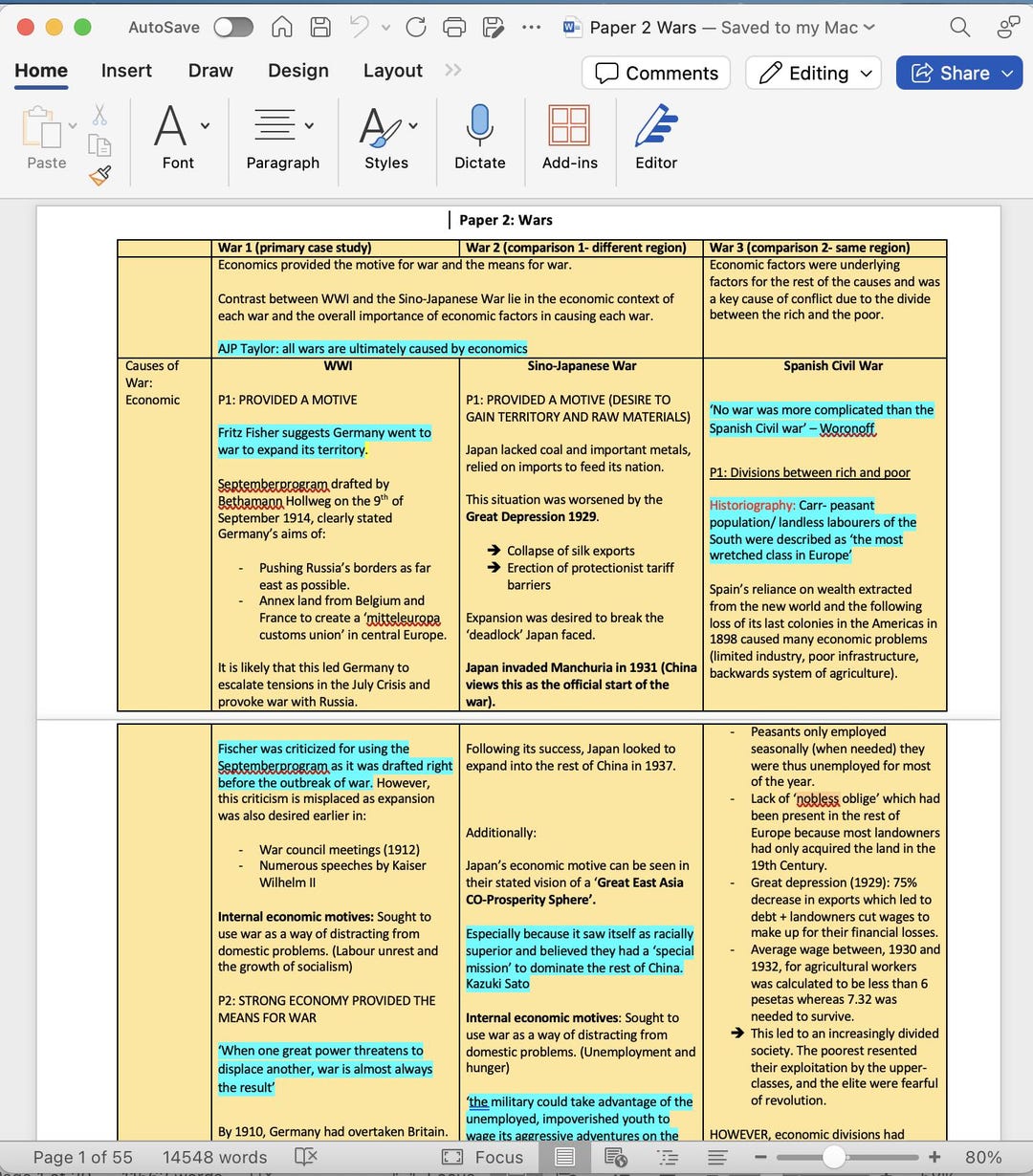 IB History Notes: Paper 1 and Paper 2 - Etsy