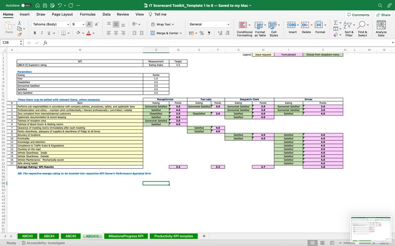 6 Fully Editable MS Excel KPI Templates - Etsy
