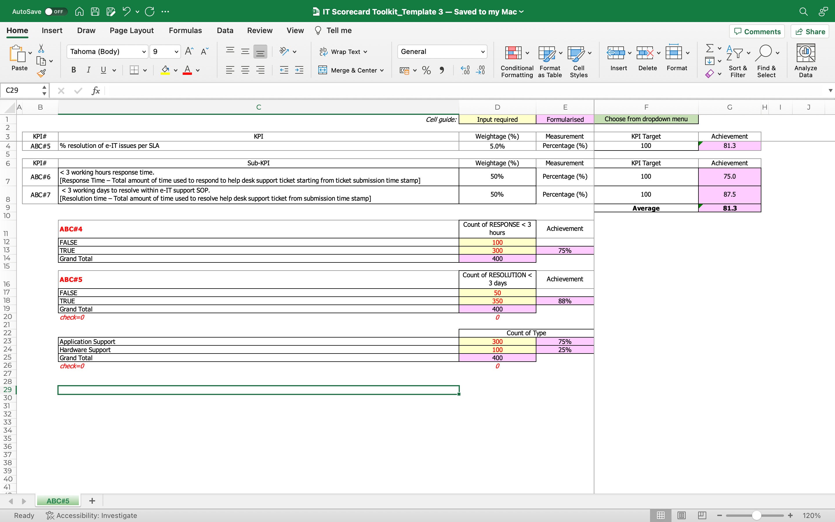 Fully Editable MS Excel KPI Template: % Resolution of E-it Issues - Etsy