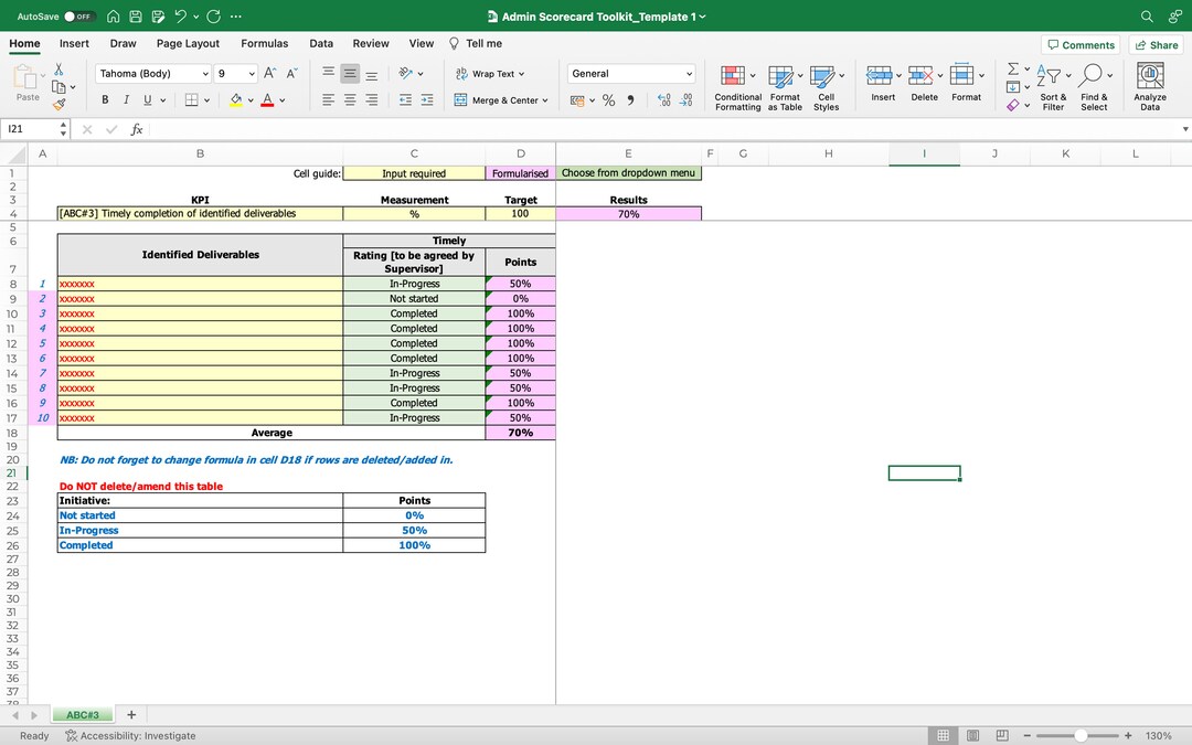 KPI Template: Timely Completion of Identified Deliverables - Etsy