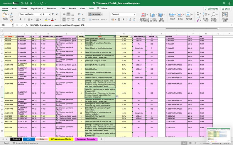 Fully Editable MS Excel KPI Toolkit for IT Personnel - Etsy