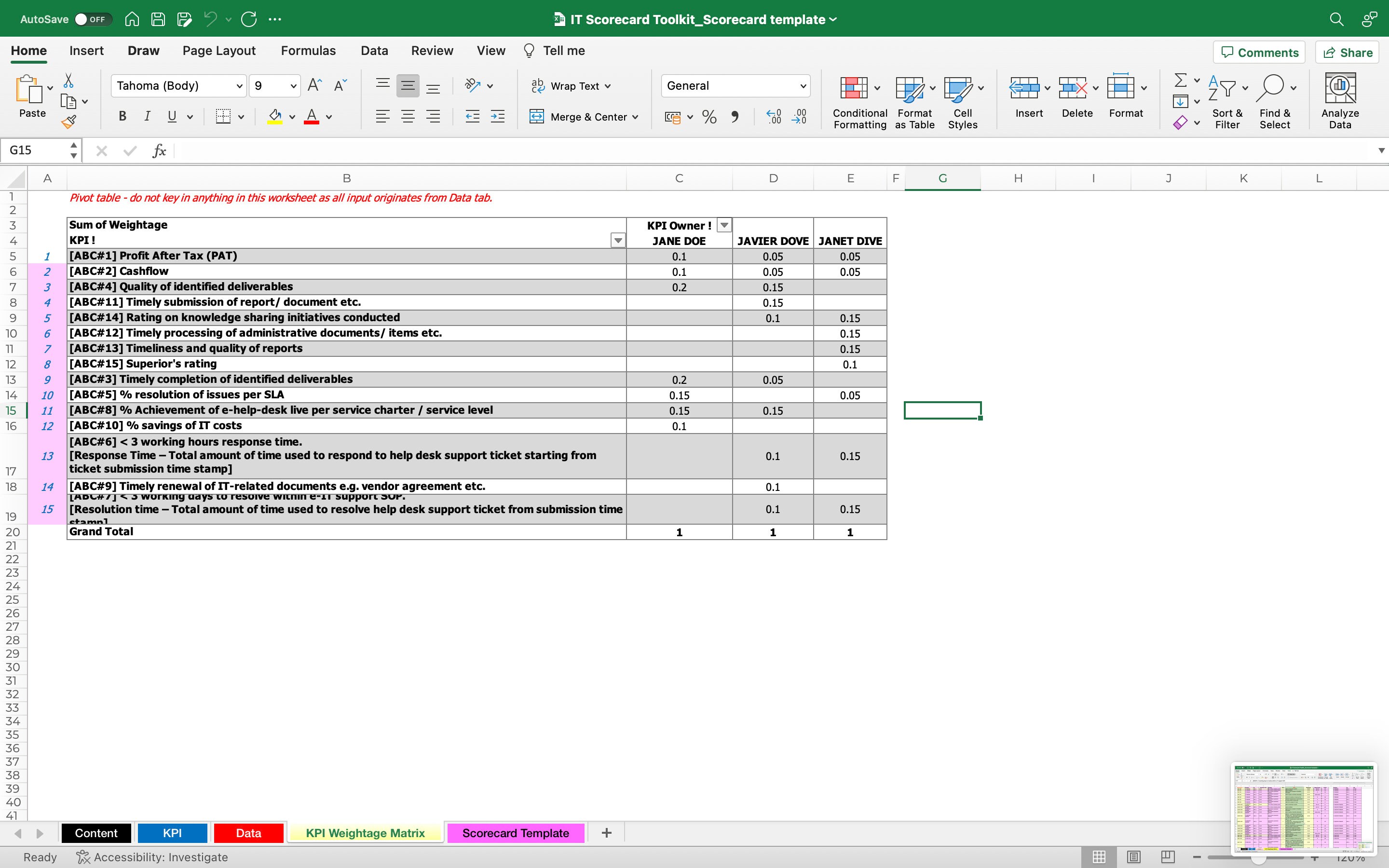 Fully Editable MS Excel KPI Toolkit for IT Personnel - Etsy