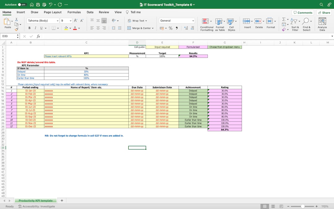 Fully Editable MS Excel KPI Template on Productivity - Etsy
