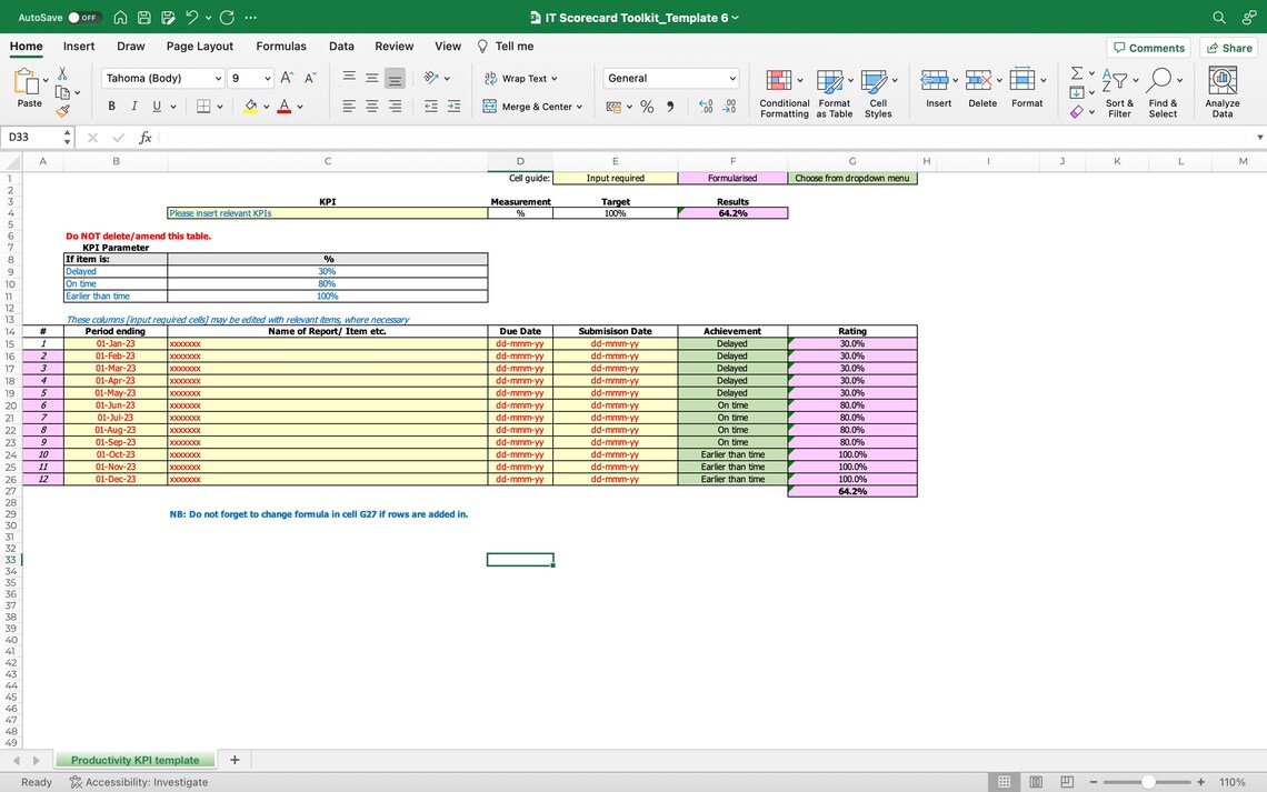 Fully Editable MS Excel KPI Template on Productivity - Etsy