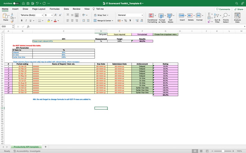 Fully Editable MS Excel KPI Template on Productivity - Etsy