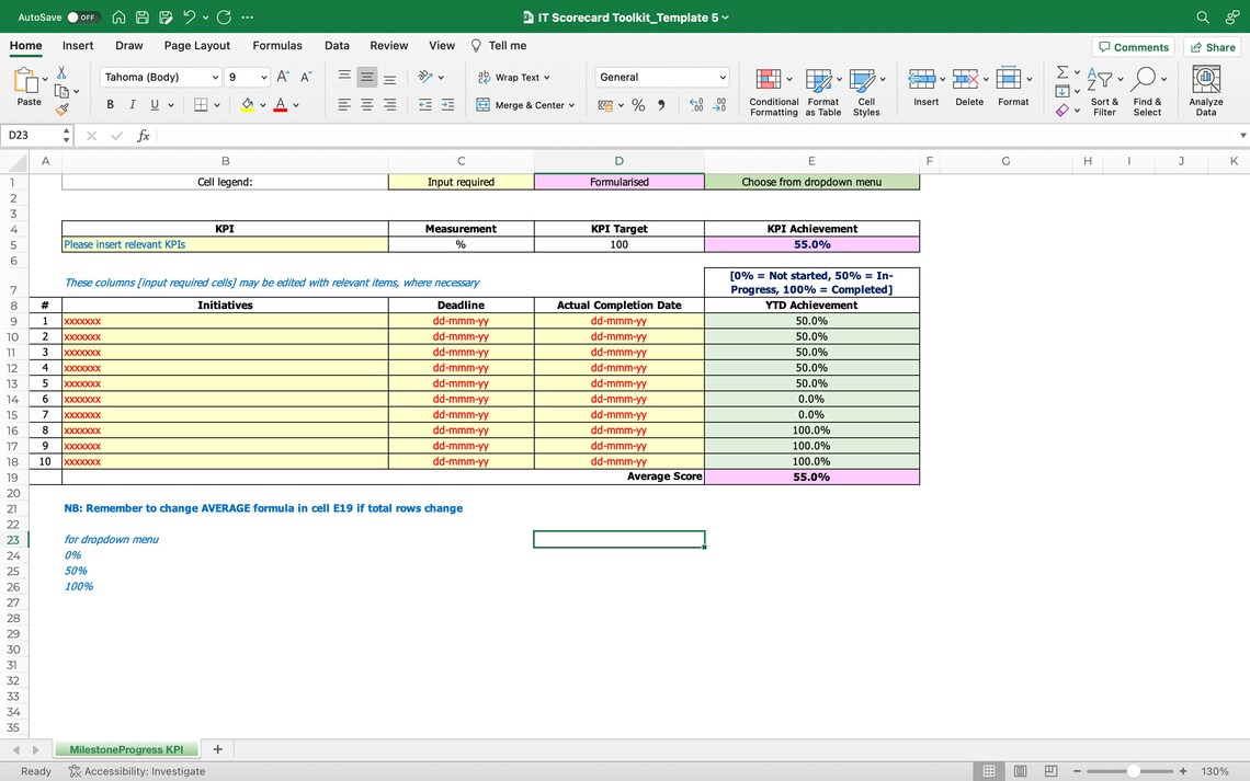 Fully Editable MS Excel KPI Template: Milestones Progress - Etsy