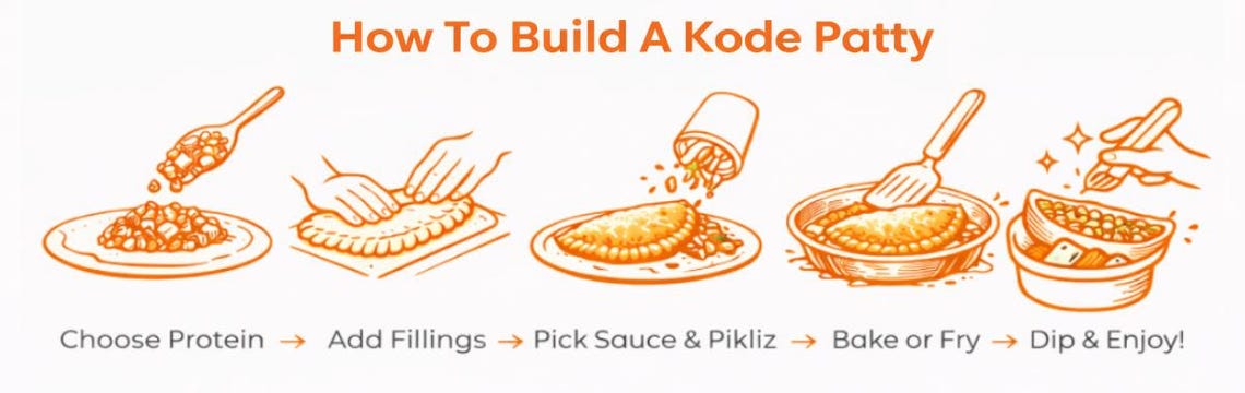 Pate Kode / Fried Island Patties (premade Mealprep- 2 Servings) - Etsy