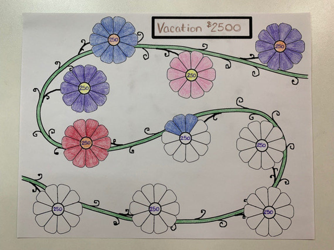 Printable Savings Visualizer, Goal Tracker, Savings Tracker, Budgeting ...